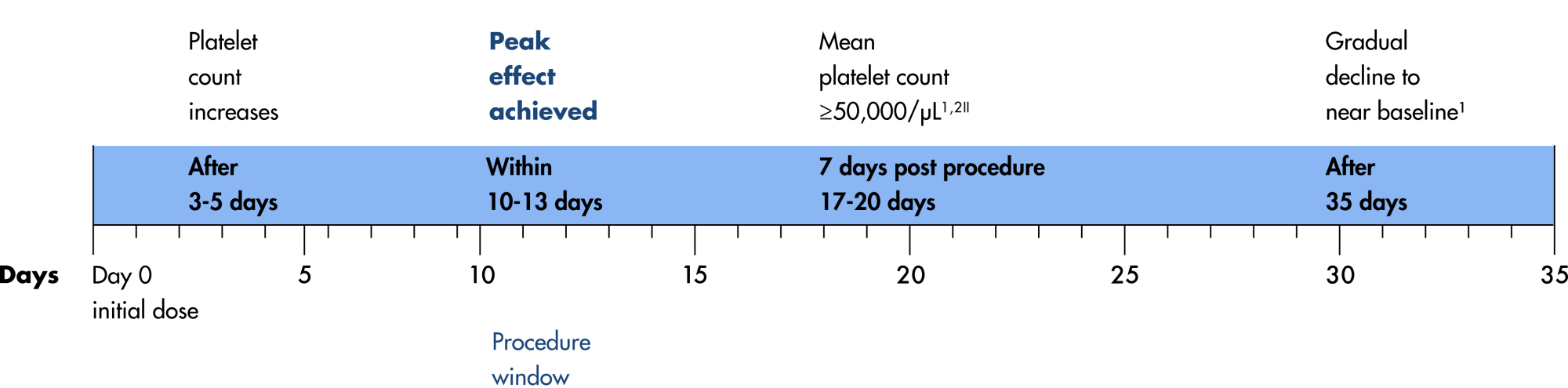 TPO-RA for CLD Treatment | DOPTELET® (avatrombopag) HCP